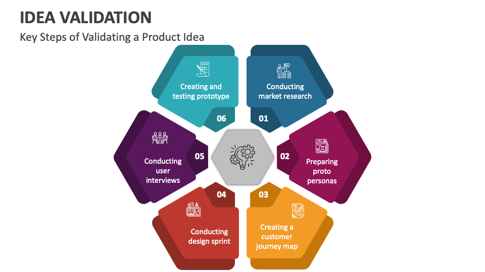 Idea Validation PowerPoint and Google Slides Template - PPT Slides