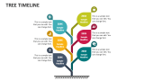 Tree Timeline PowerPoint and Google Slides Template - PPT Slides