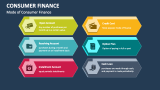 Consumer Finance PowerPoint Presentation Slides - PPT Template