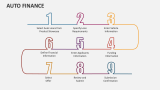 Auto Finance PowerPoint and Google Slides Template - PPT Slides