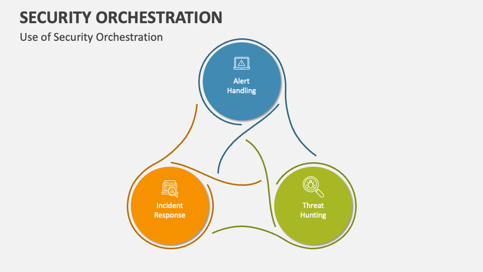 Security Orchestration Powerpoint Presentation Slides Ppt Template