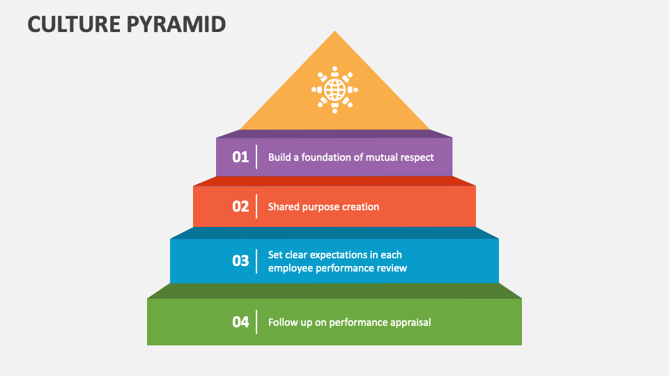 Culture Pyramid PowerPoint Presentation Slides - PPT Template