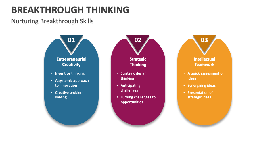 Breakthrough Thinking PowerPoint Presentation Slides - PPT Template