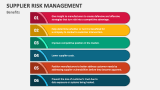 Supplier Risk Management PowerPoint Presentation Slides - PPT Template