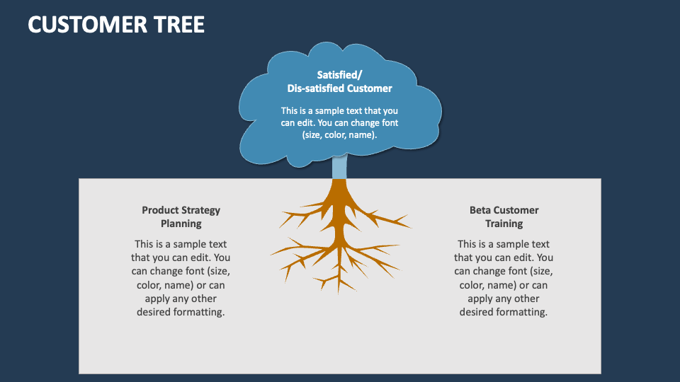 Customer Tree PowerPoint and Google Slides Template - PPT Slides