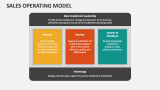 Sales Operating Model PowerPoint Presentation Slides - PPT Template