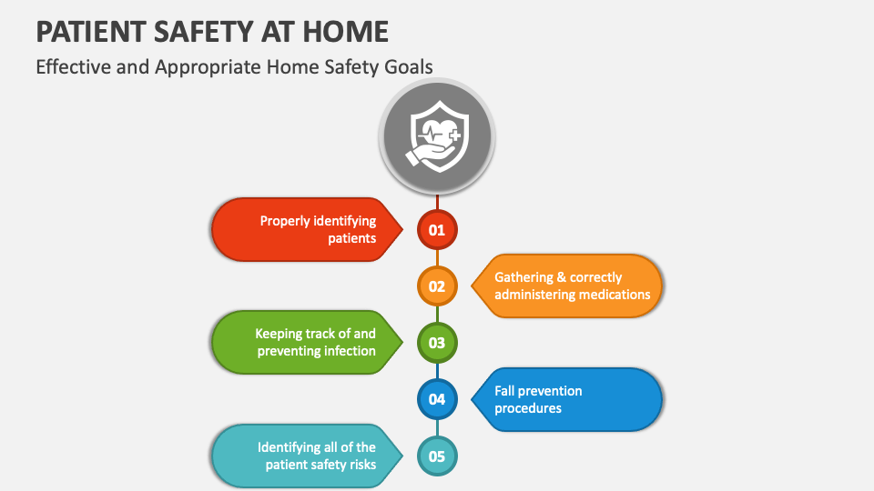 Patient Safety at Home PowerPoint and Google Slides Template - PPT Slides