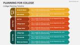 Planning for College PowerPoint and Google Slides Template - PPT Slides