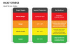 Heat Stress PowerPoint Presentation Slides - PPT Template