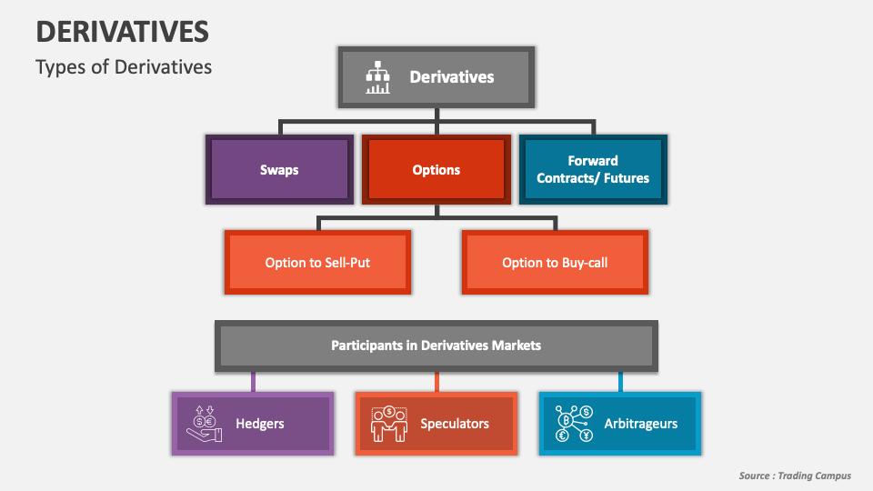 Derivatives PowerPoint Presentation Slides - PPT Template