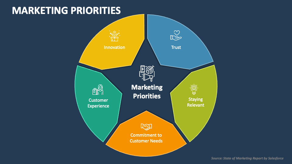 Marketing Priorities PowerPoint Presentation Slides - PPT Template