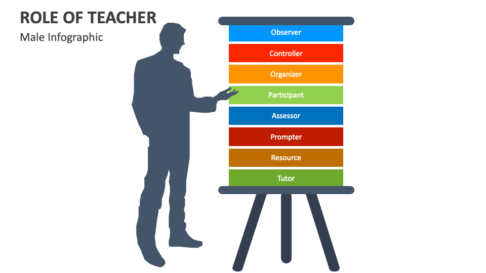 Role of Teacher PowerPoint and Google Slides Template - PPT Slides