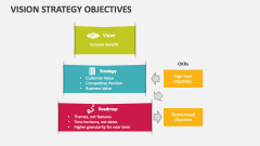 Vision Strategy Objectives PowerPoint and Google Slides Template - PPT ...