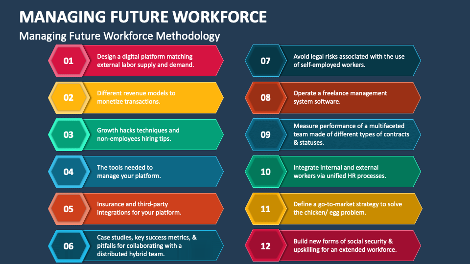 Managing Future Workforce PowerPoint and Google Slides Template - PPT ... Managing Future Workforce PowerPoint and Google Slides Template - PPT ...