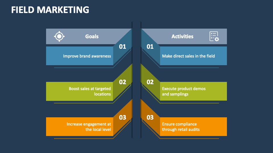 Field Marketing PowerPoint and Google Slides Template - PPT Slides