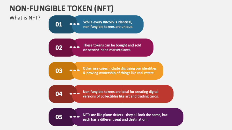 Non Fungible Token (NFT) PowerPoint Presentation Slides - PPT Template