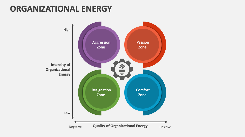 Organizational Energy PowerPoint Presentation Slides - PPT Template