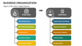 Business Organization PowerPoint and Google Slides Template - PPT Slides