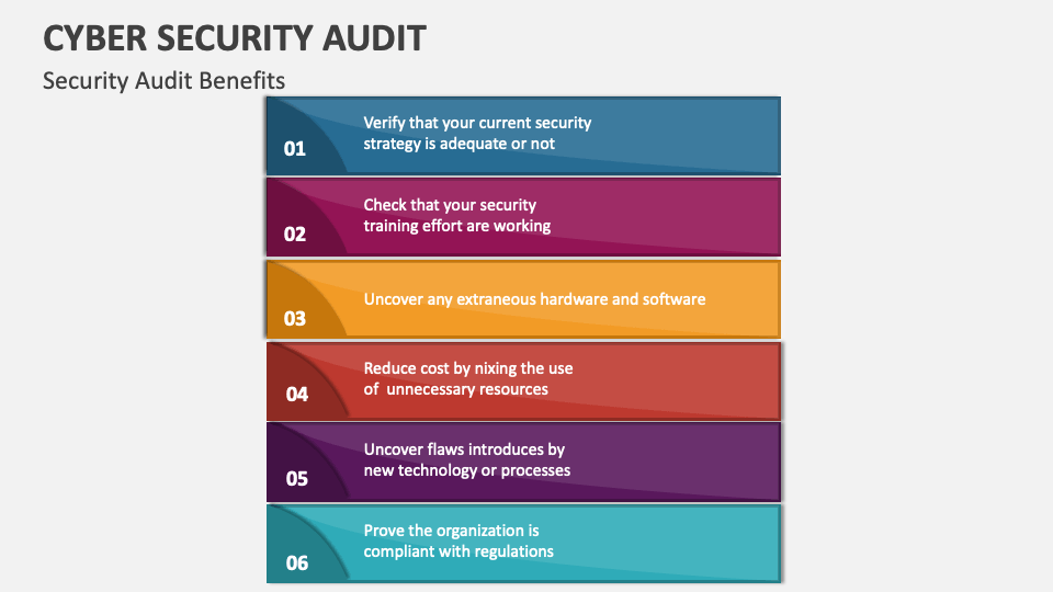 Cyber Security Audit PowerPoint and Google Slides Template - PPT Slides Cyber Security Audit PowerPoint and Google Slides Template - PPT Slides