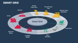Smart Grid PowerPoint and Google Slides Template - PPT Slides