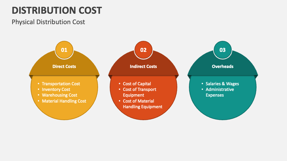 Distribution Cost PowerPoint Presentation Slides - PPT Template Distribution Cost PowerPoint Presentation Slides - PPT Template