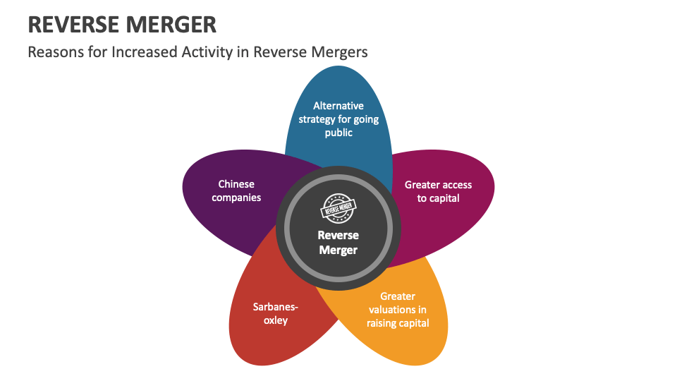 Reverse Merger PowerPoint and Google Slides Template - PPT Slides