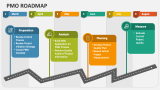 Pmo Roadmap PowerPoint Presentation Slides - PPT Template