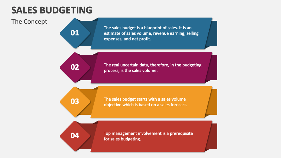 Sales Budgeting PowerPoint and Google Slides Template - PPT Slides
