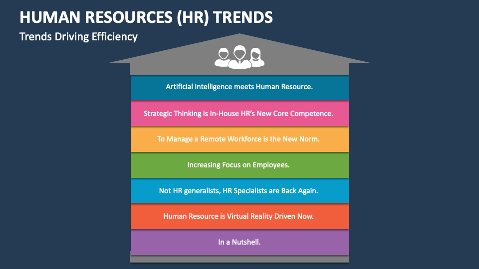 Human Resources (HR) Trends PowerPoint Presentation Slides - PPT Template