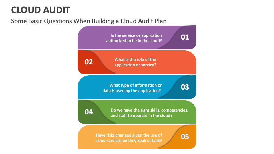 Cloud Audit PowerPoint and Google Slides Template - PPT Slides