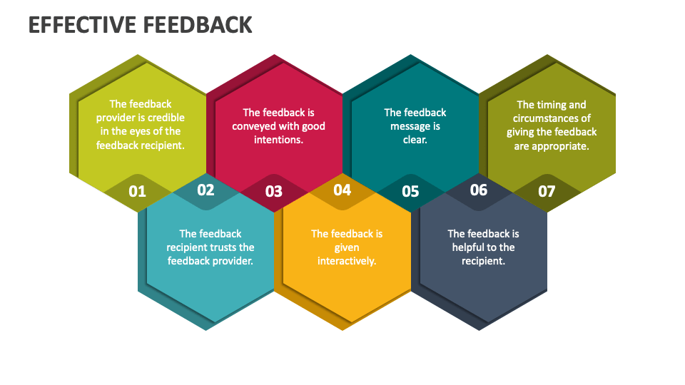 Effective Feedback PowerPoint and Google Slides Template - PPT Slides Effective Feedback PowerPoint and Google Slides Template - PPT Slides