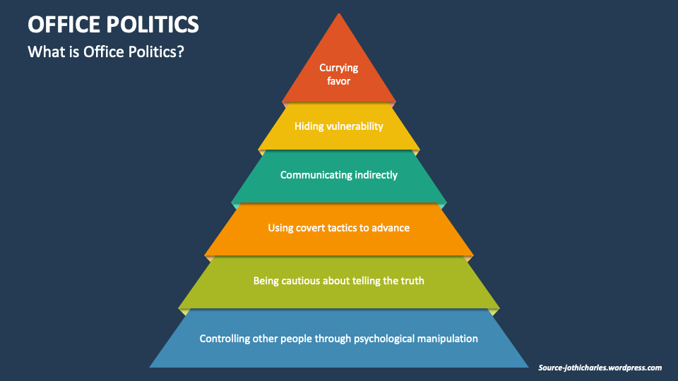 Office Politics PowerPoint and Google Slides Template - PPT Slides