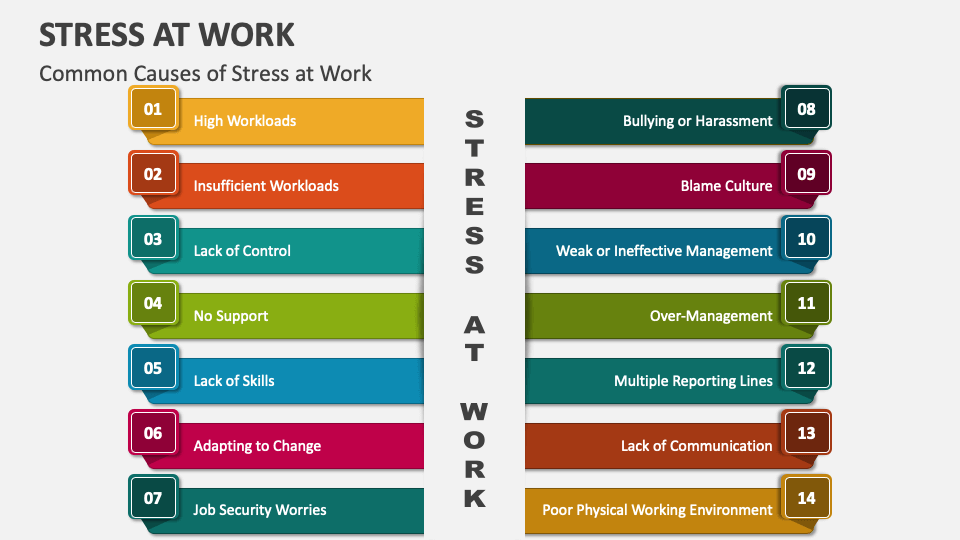 Stress at Work PowerPoint and Google Slides Template - PPT Slides