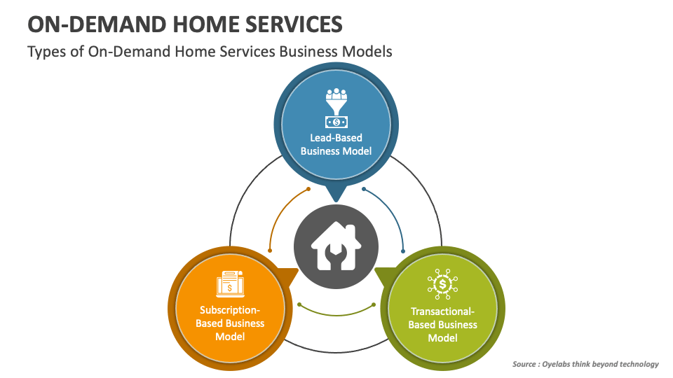 On-Demand Home Services PowerPoint and Google Slides Template - PPT Slides