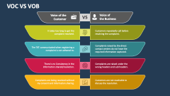 VOC Vs VOB PowerPoint Presentation Slides - PPT Template