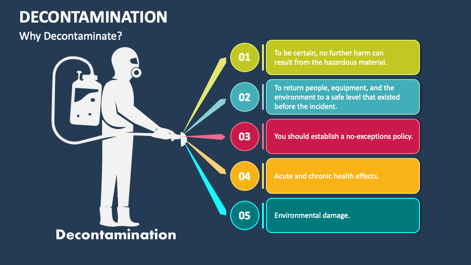 Decontamination PowerPoint Presentation Slides - PPT Template