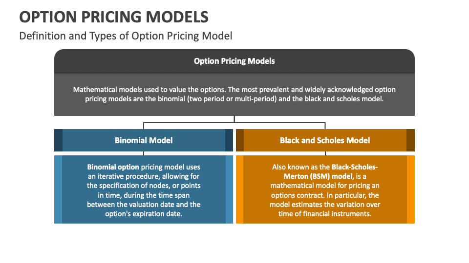 Option Pricing Models Powerpoint Presentation Slides Ppt Template