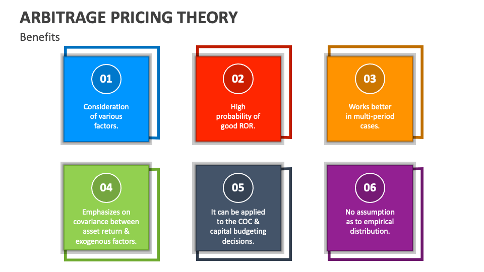 Arbitrage Pricing Theory PowerPoint and Google Slides Template - PPT Slides