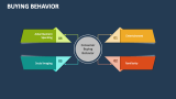 Buying Behavior PowerPoint Presentation Slides - PPT Template