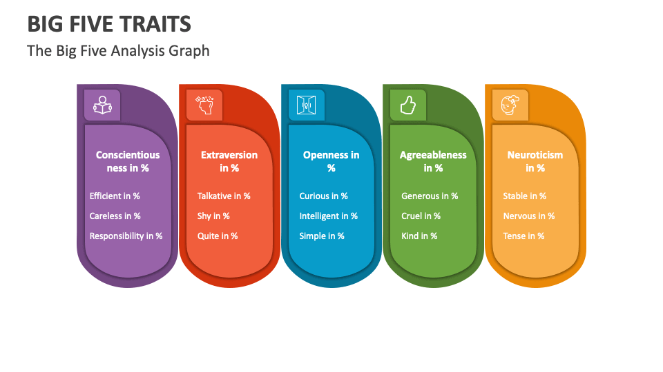 Big Five Traits PowerPoint Presentation Slides - PPT Template