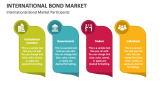 International Bond Market PowerPoint and Google Slides Template - PPT ...
