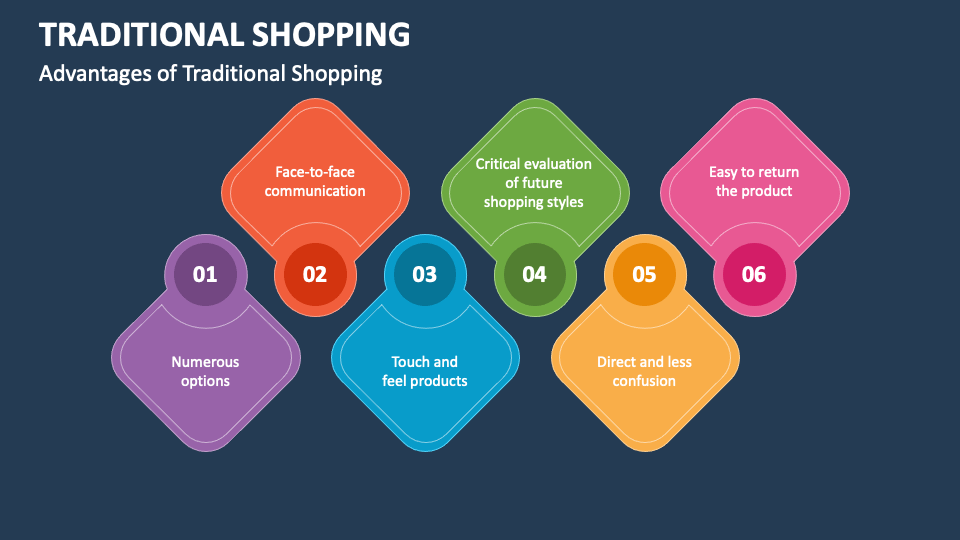 Traditional Shopping PowerPoint Presentation Slides - PPT Template