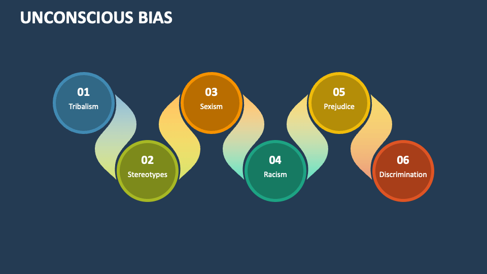 Unconscious Bias PowerPoint and Google Slides Template - PPT Slides