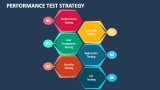 Performance Test Strategy PowerPoint and Google Slides Template - PPT ...