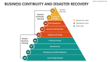 Business Continuity and Disaster Recovery PowerPoint Presentation Slides - PPT Template