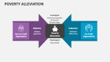 Poverty Alleviation PowerPoint Presentation Slides - PPT Template