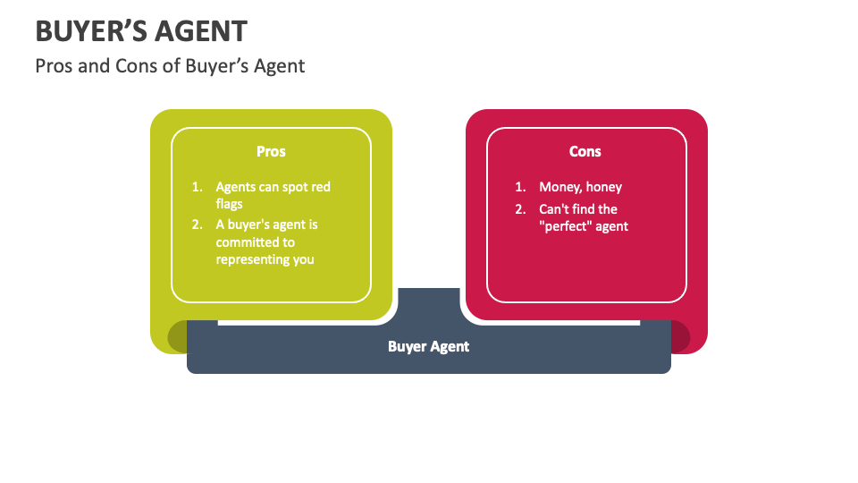 Buyers Agent PowerPoint and Google Slides Template - PPT Slides