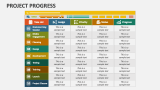 Project Progress PowerPoint and Google Slides Template - PPT Slides