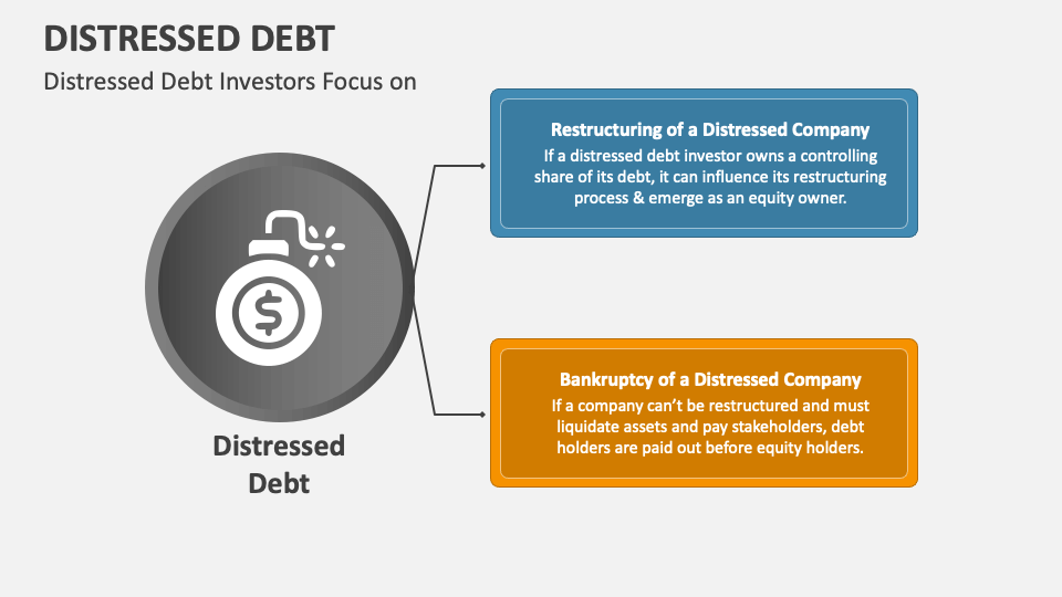 Distressed Debt PowerPoint Presentation Slides - PPT Template