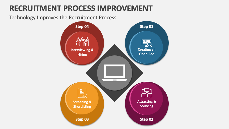 Recruitment Process Improvement PowerPoint Presentation Slides - PPT ...